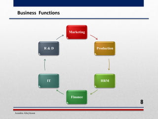 Introduction to Business Management | PPTX