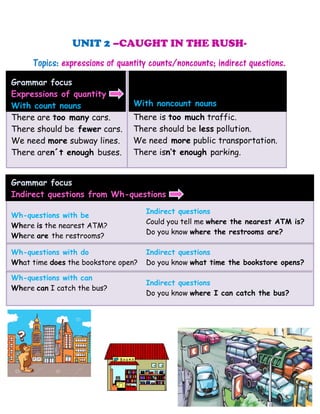 Unit 2 | PDF