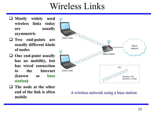 Cs6551 Computer Networks Ppt