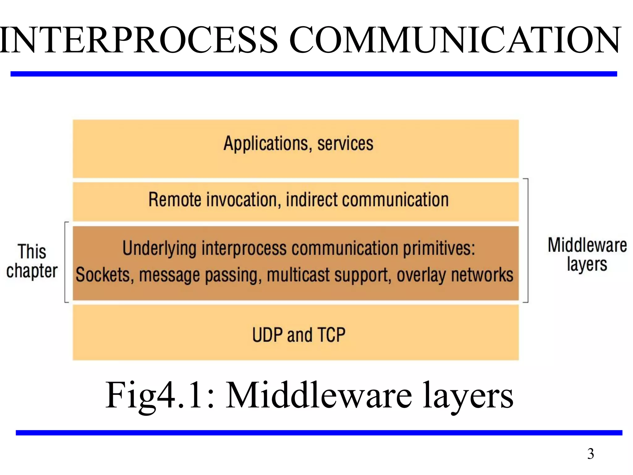 CS6601 DISTRIBUTED SYSTEMS | PPT | Free Download