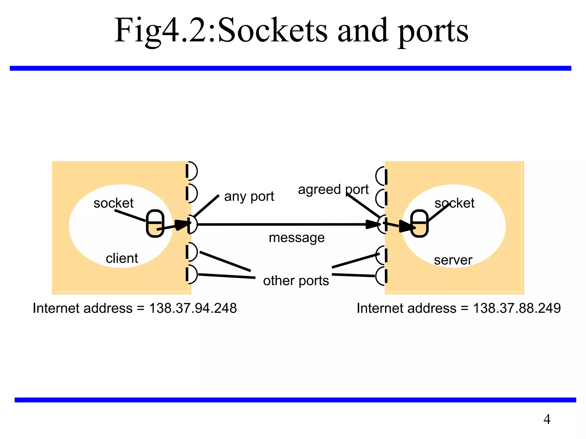 Cs6601 Distributed Systems Ppt Free Download
