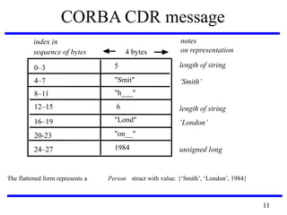 CS6601 DISTRIBUTED SYSTEMS | PDF