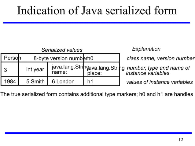 Cs6601 Distributed Systems Ppt Free Download