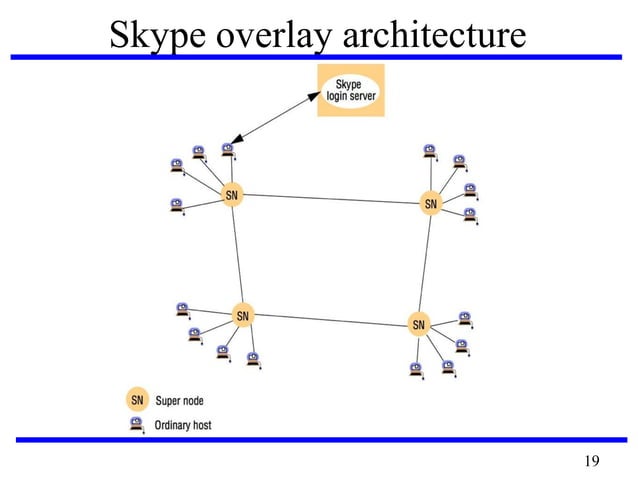 Cs6601 Distributed Systems Ppt Free Download