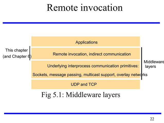 Cs6601 Distributed Systems Ppt Free Download