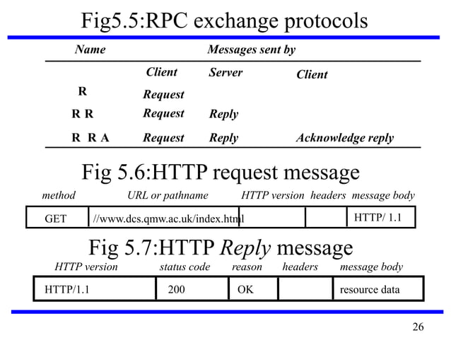 Cs6601 Distributed Systems Ppt Free Download