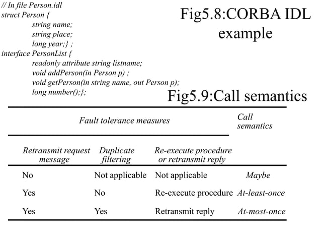 Cs6601 Distributed Systems Ppt Free Download