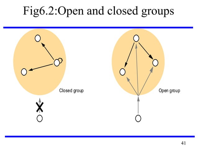 CS6601 DISTRIBUTED SYSTEMS | PPT | Free Download