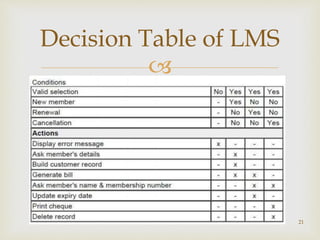 Software Engineering- ERD DFD Decision Tree and Table | PPTX