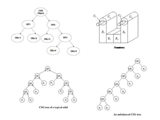 CAD - UNIT 2 (Geometric Modelling) | PPTX