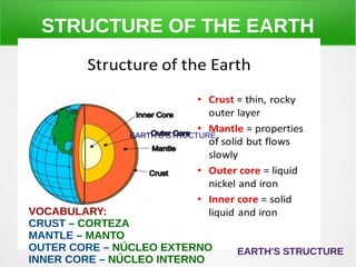 Unit 2. earth's physical characteristics | ODP