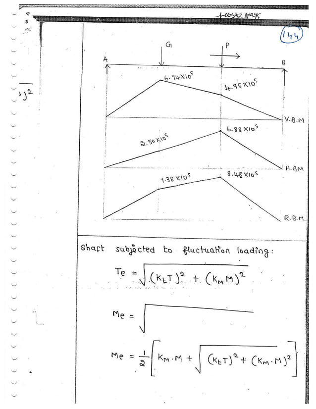ME6503 - DESIGN OF MACHINE ELEMENTS UNIT - II NOTES | PDF