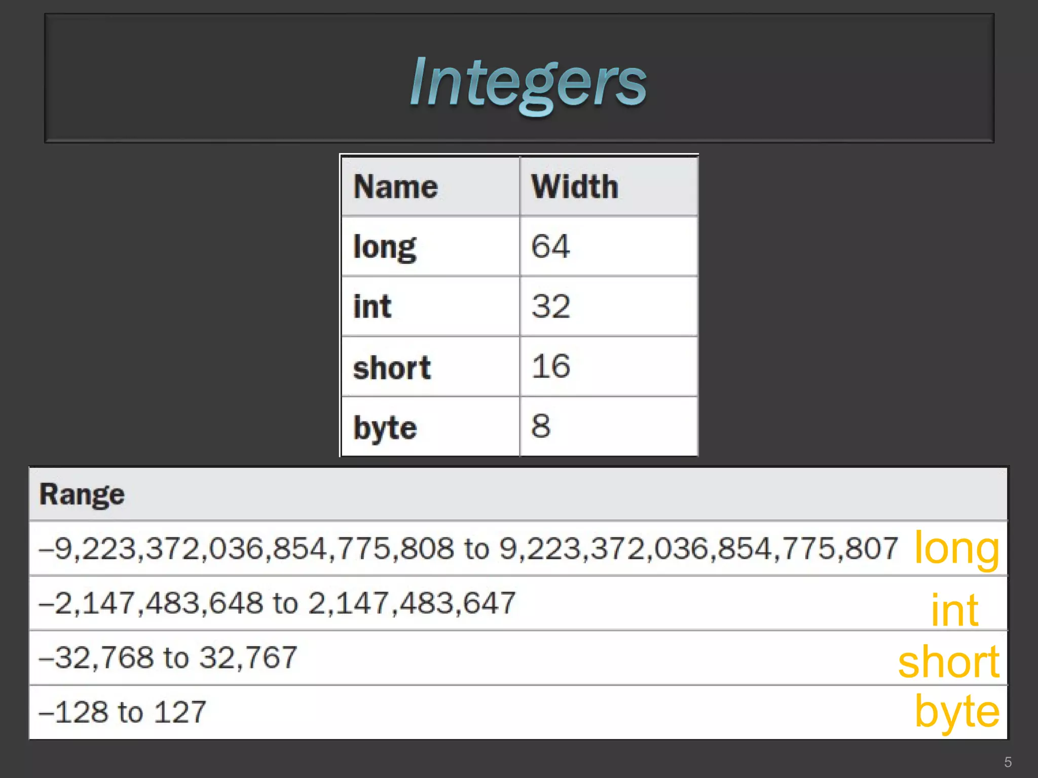 Unit2.data type, operators, control structures | PPT