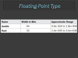 Unit2.data type, operators, control structures | PPT
