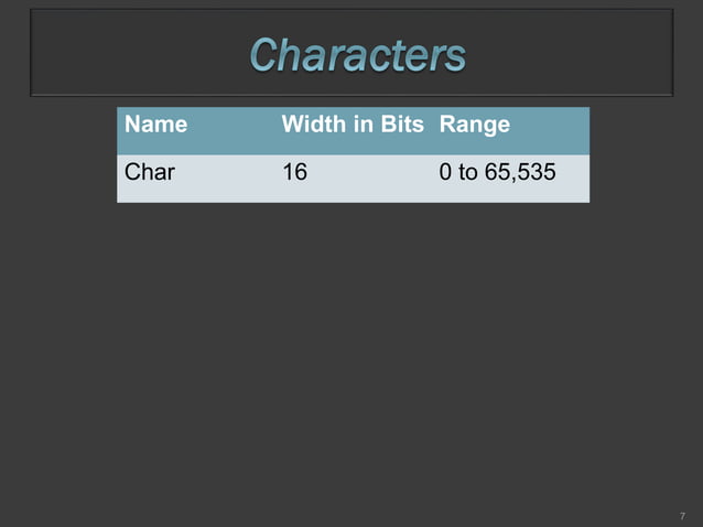 Unit2.data type, operators, control structures | PPT