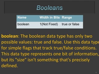 Unit2.data type, operators, control structures | PPT