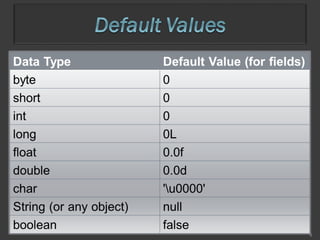 Unit2.data type, operators, control structures | PPT