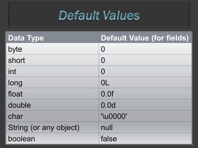 Unit2.data type, operators, control structures | PPT