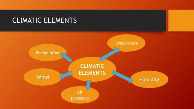 Unit 2 weather and climate | PPTX