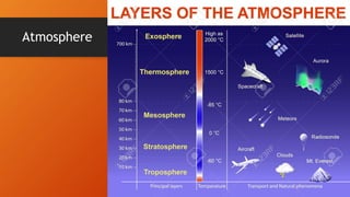 Unit 2 atmosphere, weather and climate | PPTX