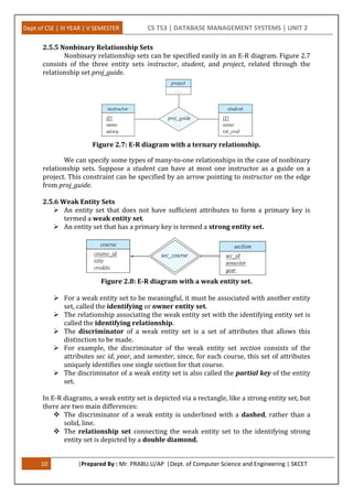 Database Design and the ER Model, Indexing and Hashing | PDF