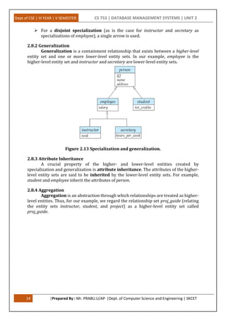 Database Design and the ER Model, Indexing and Hashing | PDF