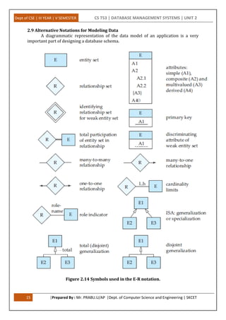 Database Design and the ER Model, Indexing and Hashing | PDF