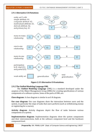 Database Design and the ER Model, Indexing and Hashing | PDF