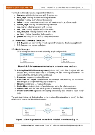 Database Design and the ER Model, Indexing and Hashing | PDF