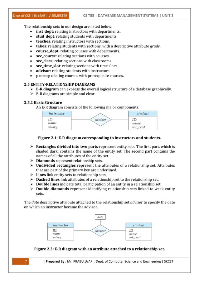 Database Design and the ER Model, Indexing and Hashing | PDF