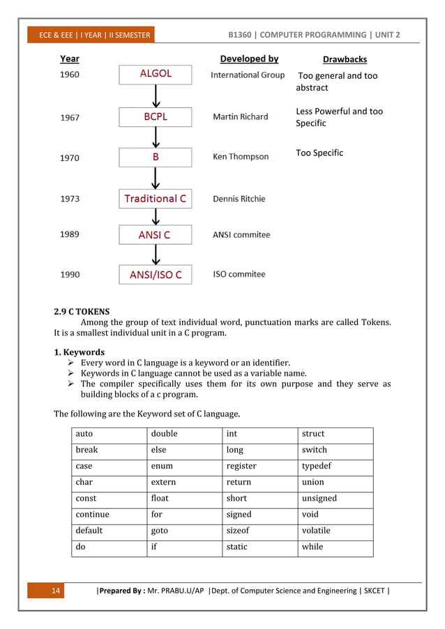 Problem Solving Techniques And Introduction To C Pdf Programming Languages Computing