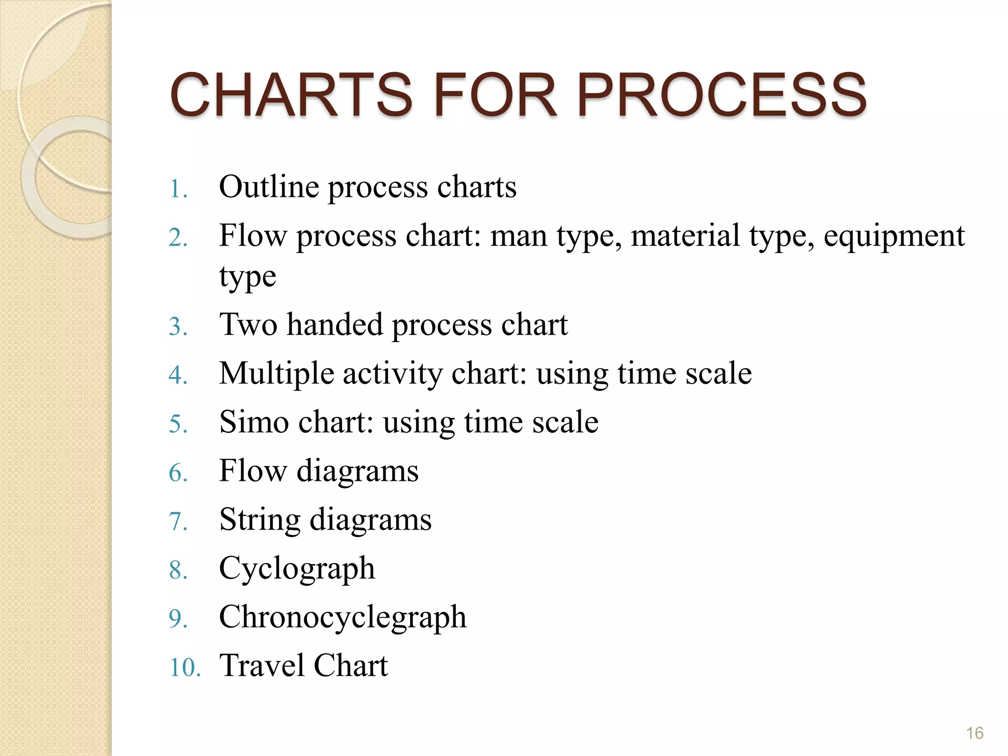 UNIT 2 - WORK STUDY | PPTX