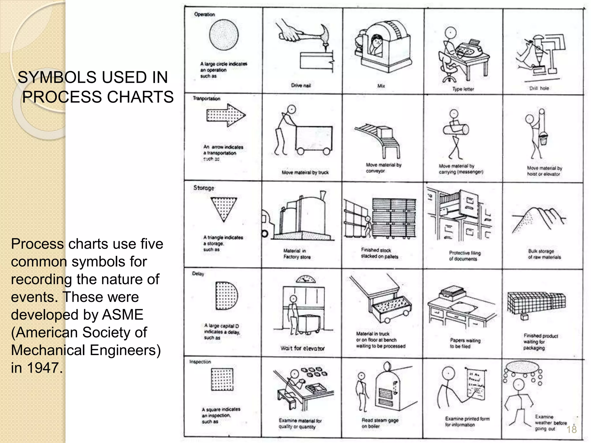 UNIT 2 - WORK STUDY | PPTX