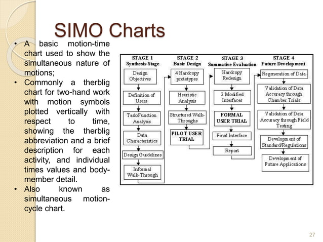 UNIT 2 - WORK STUDY | PPTX | Mechanical and Industrial Engineering Industry | Industries