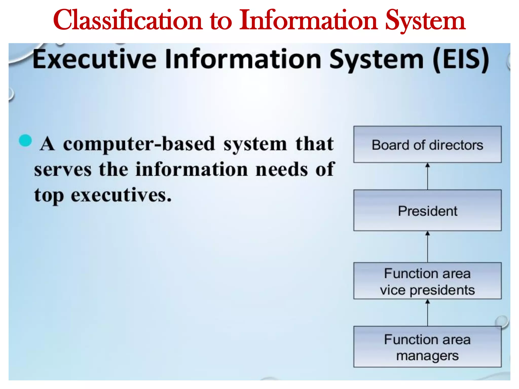 Information System & Business applications | PDF
