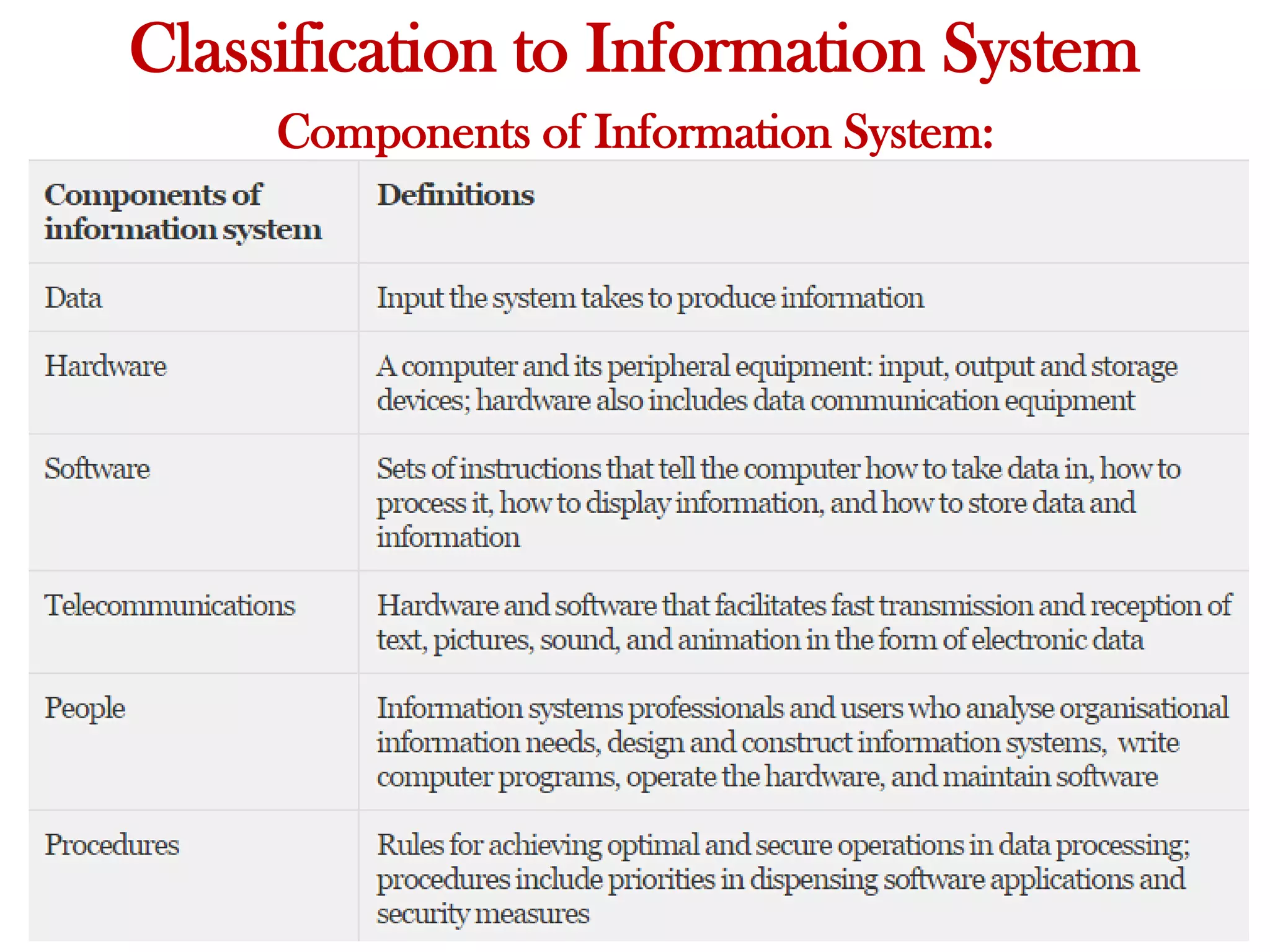Information System & Business applications | PDF