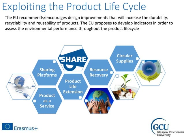 Unit 2.4 - Extended Product Life Cycle | PPTX | Green Solutions | Business