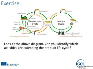 Unit 2.4 - Extended Product Life Cycle | PPTX | Green Solutions | Business
