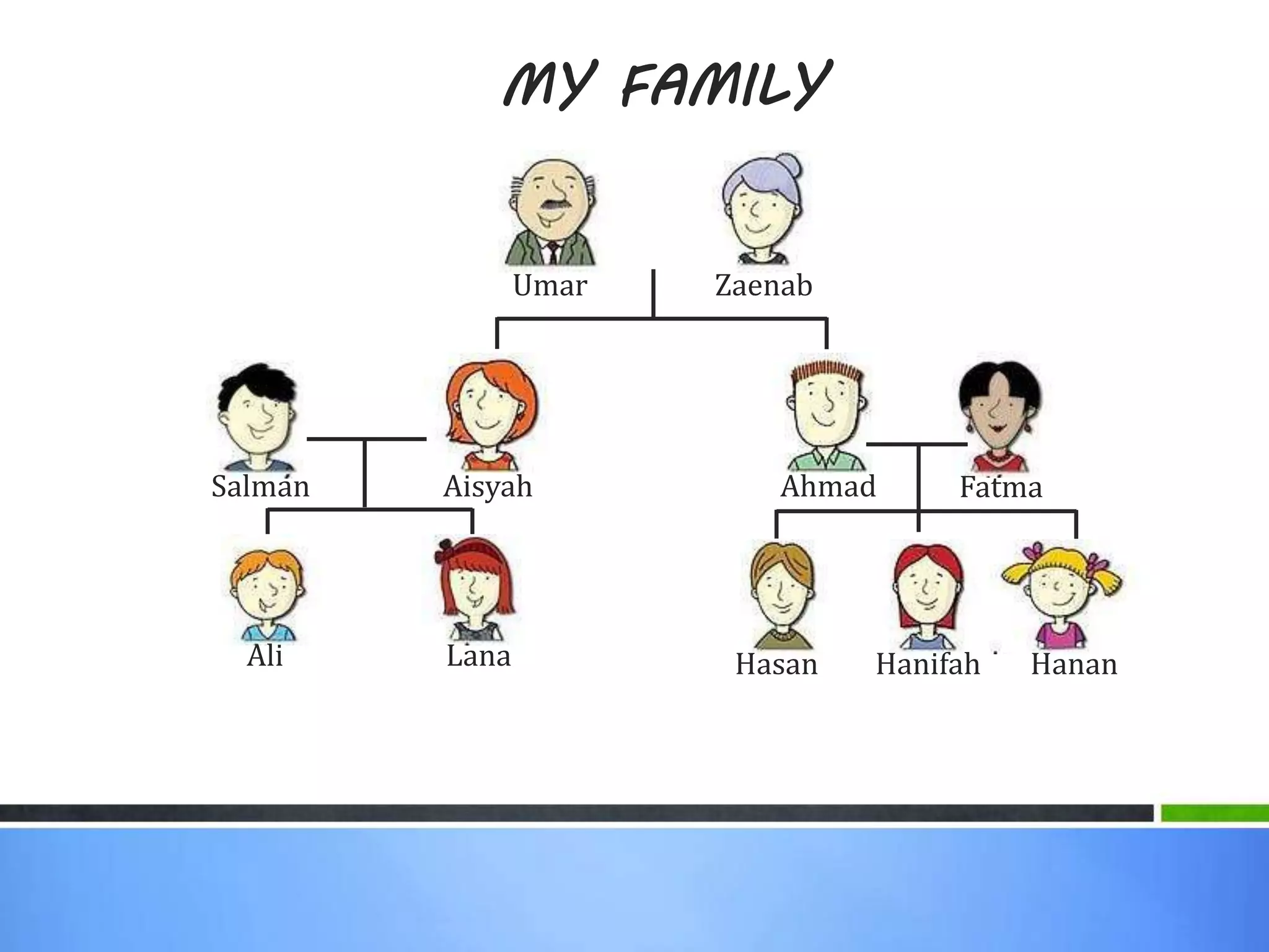 My Family | PPT