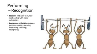 The Four Stages of team Development | PPT