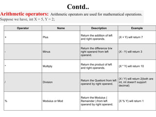 B.sc CSIT 2nd semester C++ Unit2 | PPTX