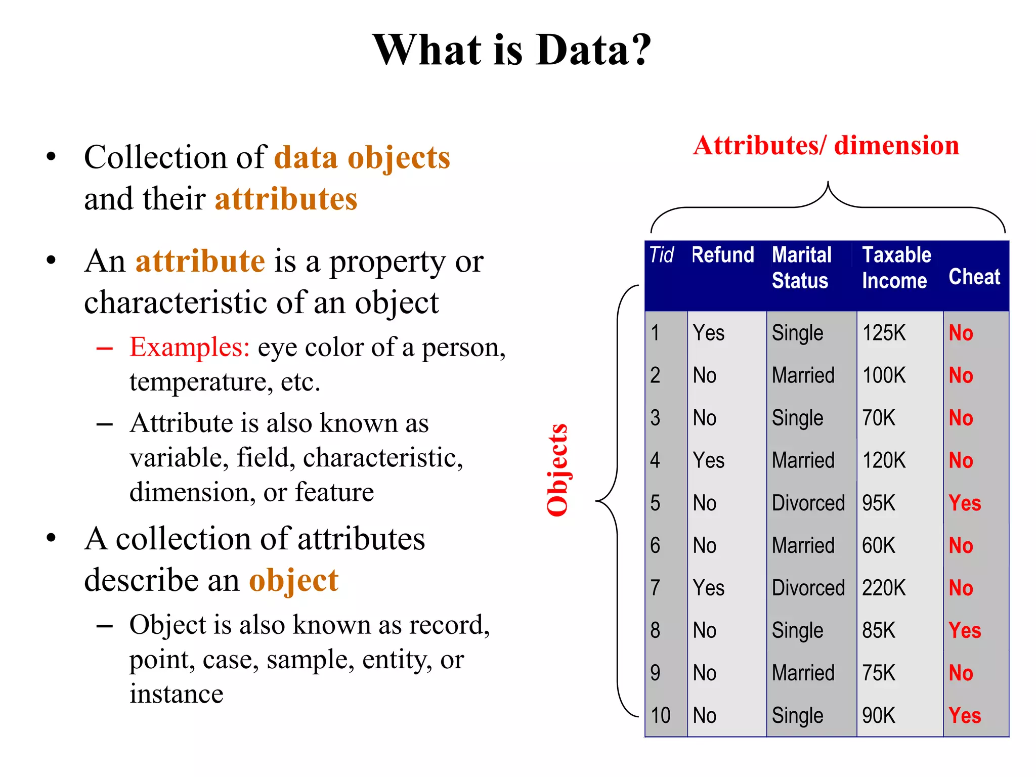 Data Preprocessing | PPTX