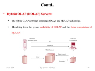 BIM Data Mining Unit2 by Tekendra Nath Yogi | PDF