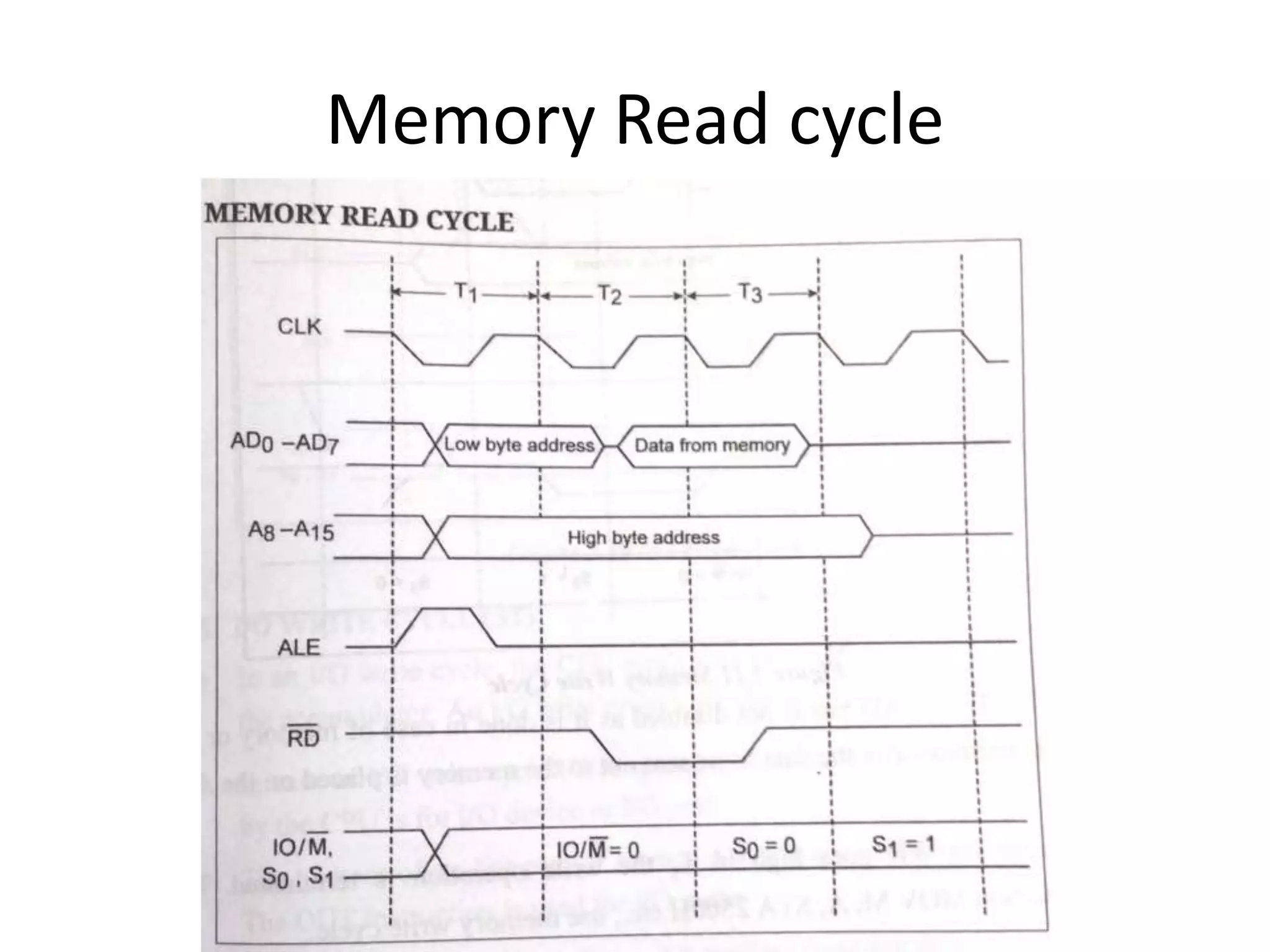 UNIT II –8085 MICROPROCESSOR AND 8051 MICROCONTROLLER---ME6702 ...