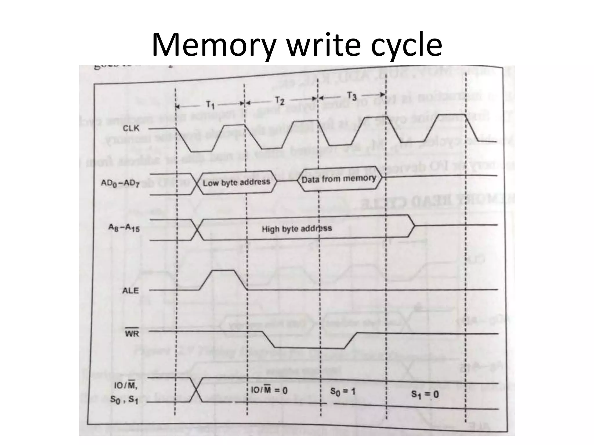 UNIT II –8085 MICROPROCESSOR AND 8051 MICROCONTROLLER---ME6702 ...