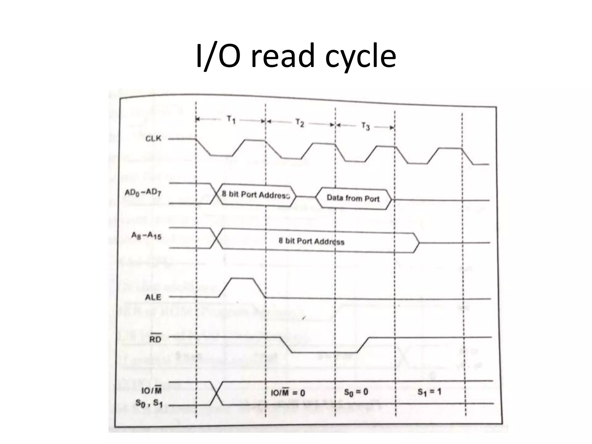 UNIT II –8085 MICROPROCESSOR AND 8051 MICROCONTROLLER---ME6702 ...