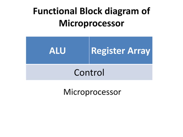 UNIT II –8085 MICROPROCESSOR AND 8051 MICROCONTROLLER---ME6702– MECHATRONICS | PPTX | Data ...
