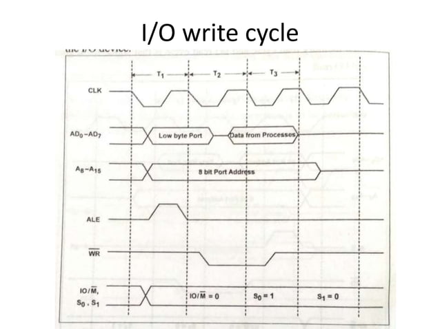 UNIT II –8085 MICROPROCESSOR AND 8051 MICROCONTROLLER---ME6702 ...