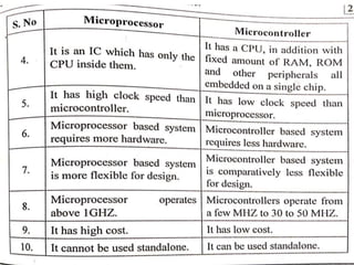 UNIT II –8085 MICROPROCESSOR AND 8051 MICROCONTROLLER---ME6702 ...