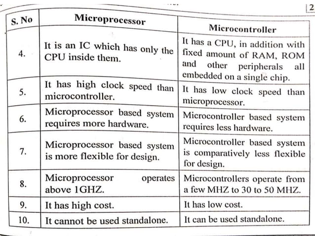 UNIT II –8085 MICROPROCESSOR AND 8051 MICROCONTROLLER---ME6702– MECHATRONICS | PPTX | Data ...